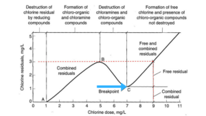 Six Factors that Weaken Chlorine in Swimming Pools | Blog