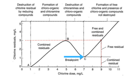 Six Factors that Weaken Chlorine in Swimming Pools | Blog