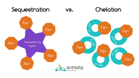 How to Manage Iron in Swimming Pools | Natural Pool Products Blog