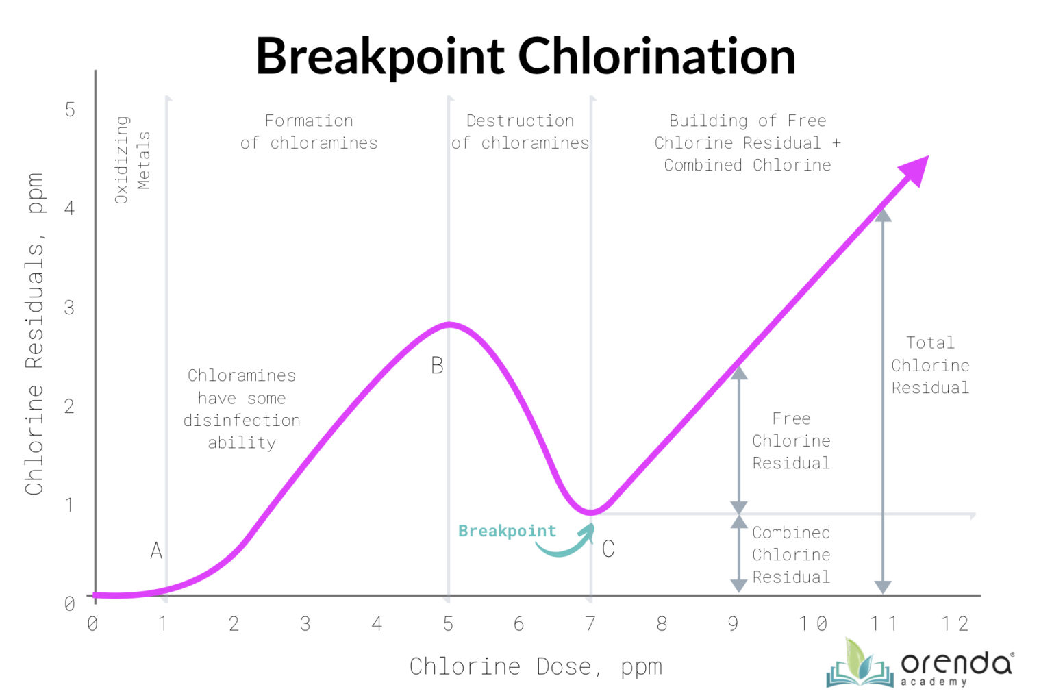 How to Manage Iron in Swimming Pools | Natural Pool Products Blog